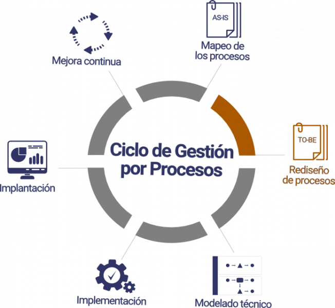 6 pasos para optimizar los procesos de su organización - Interact Solutions