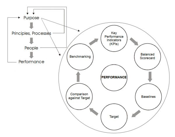 The strategy in practice: know the 5P’s integrated model - Interact ...
