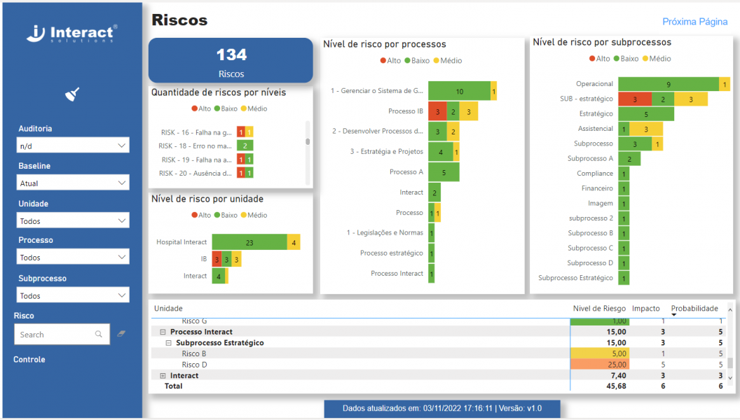 Dashboard de Risco - Interact Solutions