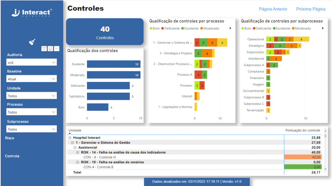 Dashboard de Risco - Interact Solutions